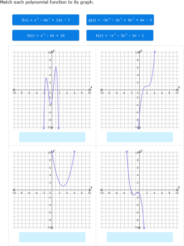 IXL - Match polynomials and graphs (Year 12 maths practice)