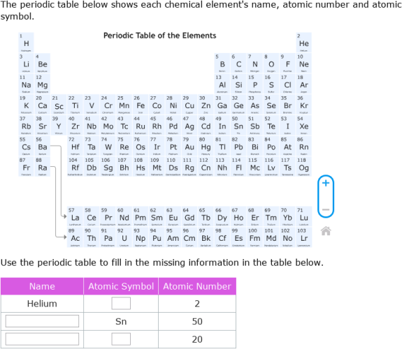 IXL - What are atoms and chemical elements? (Year 8 science practice)