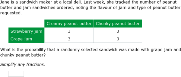 IXL - Find probabilities using two-way frequency tables (Year 9 maths practice)