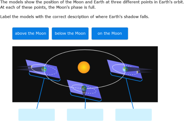 IXL - Lunar eclipses (Year 6 science practice)