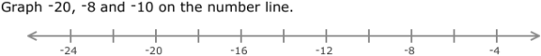 IXL - Graph integers on horizontal and vertical number lines (Year 8 ...