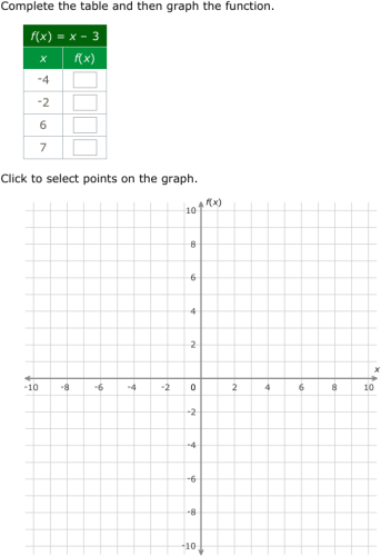 IXL - Complete a table and graph a linear function (Year 11 maths practice)