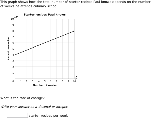 IXL - Constant rate of change (Year 8 maths practice)