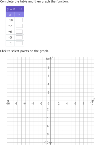 IXL - Complete a table and graph a linear function: negative gradient (Year 8 maths practice)
