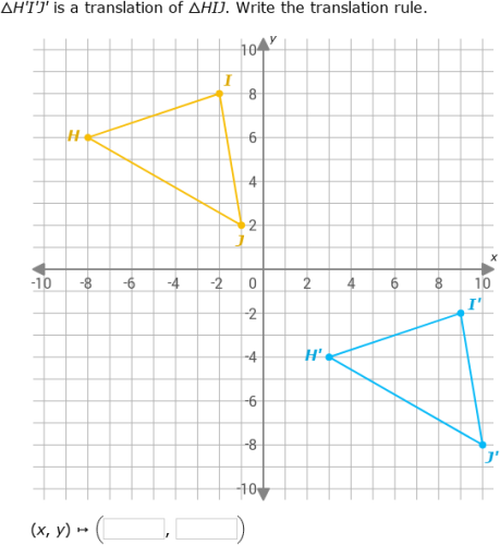IXL - Translations: write the rule (Year 9 maths practice)