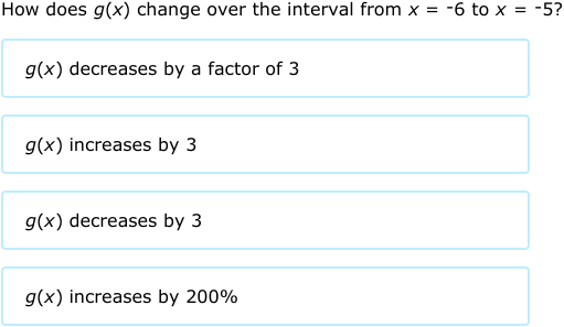 IXL - Linear functions over unit intervals (Year 11 maths practice)