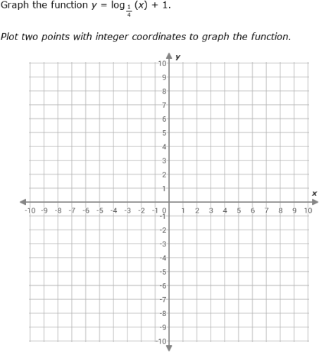 IXL - Graph logarithmic functions (Year 12 maths practice)