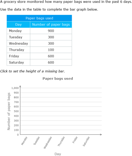 IXL - Create bar graphs for categorical data (Year 9 maths practice)