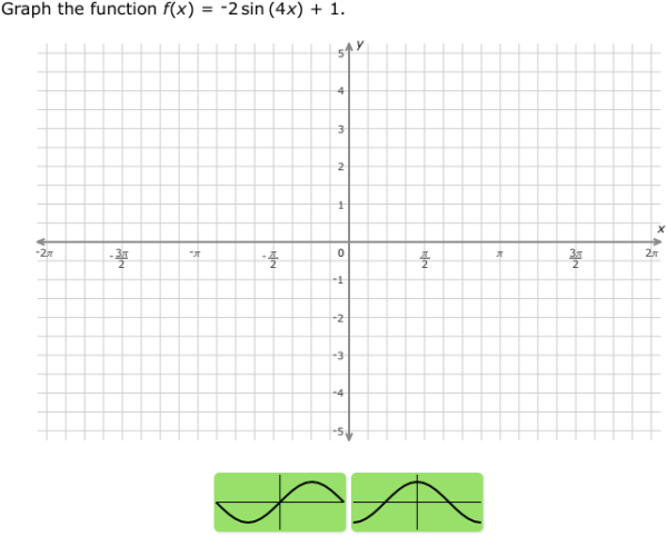 IXL - Graph sine functions (Year 13 maths practice)