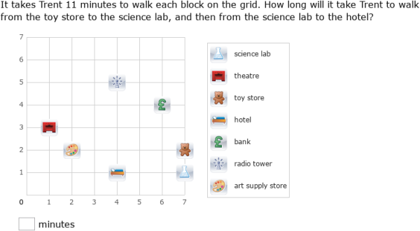 IXL - Coordinate planes as maps - find the distance or travel time ...