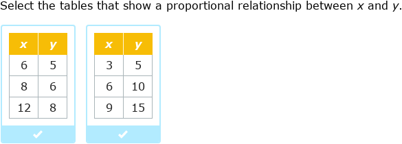 IXL - Identify proportional relationships from tables (Year 9 maths ...