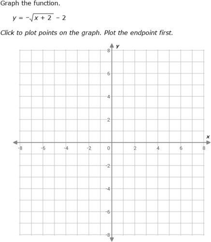 IXL - Graph square root functions (Year 12 maths practice)