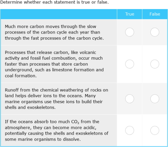 IXL - The carbon cycle: geosphere processes and interactions (Year 11 ...