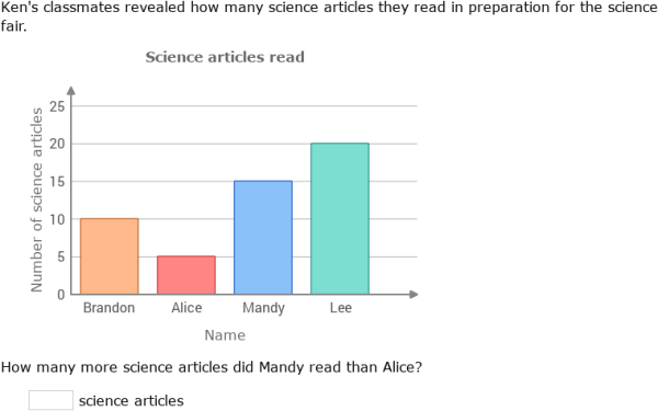 IXL - Use bar graphs to solve problems (Year 4 maths practice)