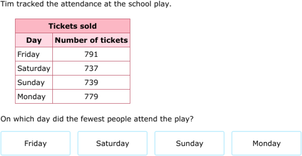 IXL - Greatest and least - word problems - up to 1,000 (Year 3 maths ...