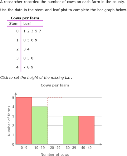 IXL - Create bar graphs for grouped data (Year 8 maths practice)