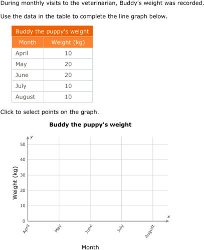 IXL - Create line graphs (Year 6 maths practice)