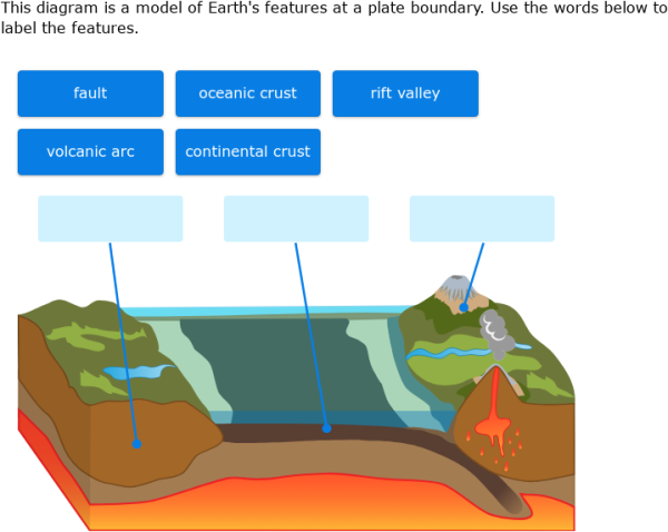 IXL - Label Earth features at tectonic plate boundaries (Year 7 science ...