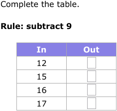IXL - Subtraction input/output tables - up to 20 (Year 3 maths practice)