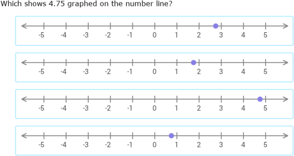 IXL - Rational numbers on number lines (Year 8 maths practice)
