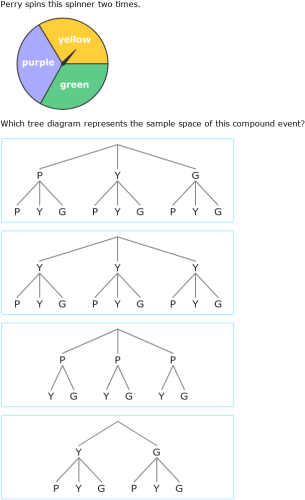 IXL - Sample spaces for compound events (Year 8 maths practice)