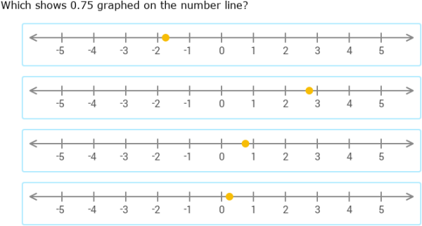 IXL - Rational numbers on number lines (Year 7 maths practice)