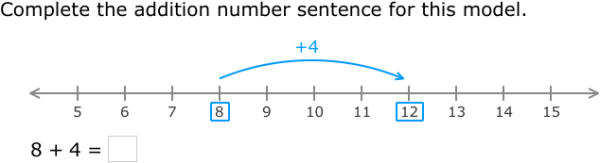 IXL - Addition sentences using number lines - sums up to 20 (Year 2 ...
