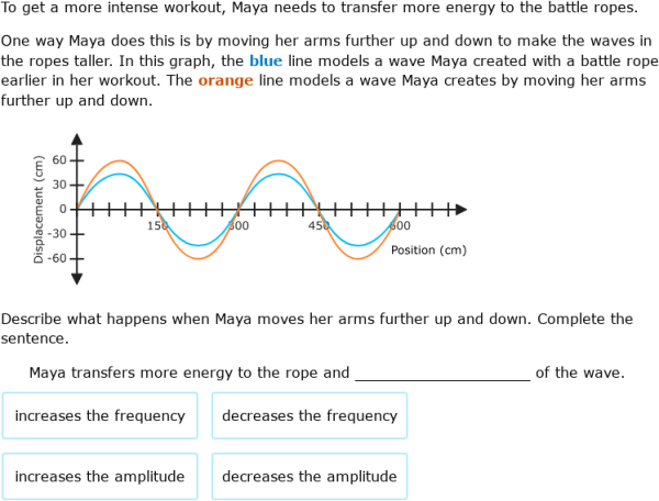IXL - Transverse waves (Year 8 science practice)