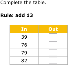 IXL - Addition input/output tables - up to two digits (Year 3 maths practice)