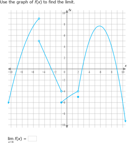 IXL - Find limits using graphs (Year 12 maths practice)
