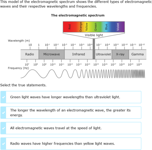 IXL - Electromagnetic waves (Year 7 science practice)