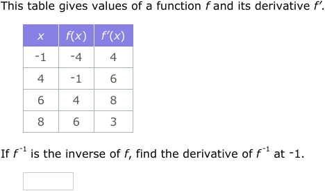 IXL - Inverse function rule (Year 13 maths practice)