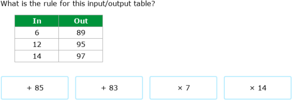 IXL - Input/output tables: find the rule (Year 5 maths practice)