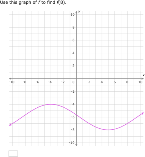 IXL - Find values using function graphs (Year 12 maths practice)