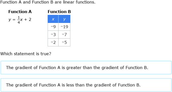 IXL - Compare linear functions: graphs, tables and equations (Year 11 ...
