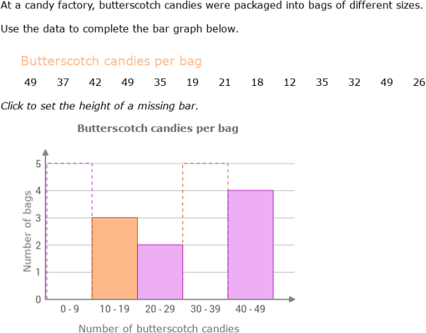 IXL - Create bar graphs for continuous data (Year 12 maths practice)