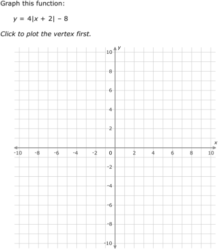 IXL - Graph an absolute value function (Year 12 maths practice)