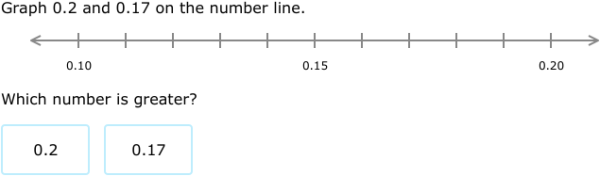 IXL - Compare decimals on number lines (Year 6 maths practice)