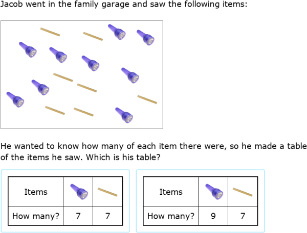 IXL - Which table is correct? (Year 2 maths practice)