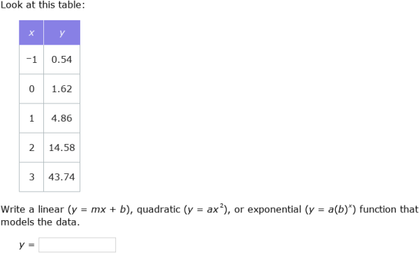 IXL - Write linear, quadratic and exponential functions (Year 11 maths practice)