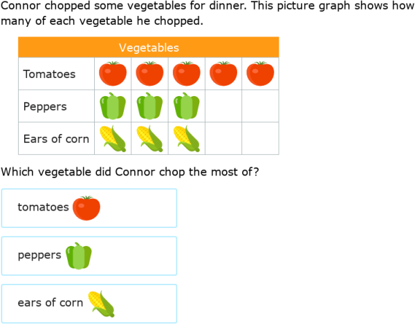 IXL - Interpret picture graphs (Reception maths practice)