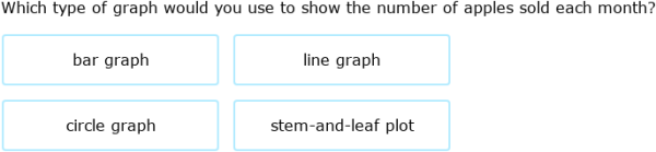 IXL - Choose the best type of graph (Year 5 maths practice)