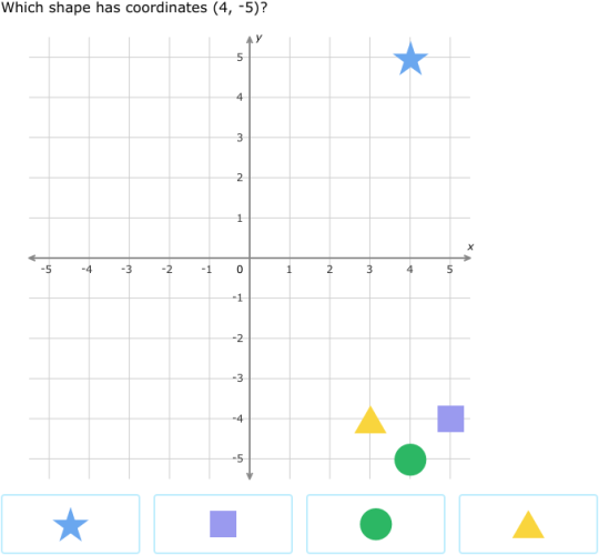 IXL - Objects on a coordinate plane (Year 7 maths practice)