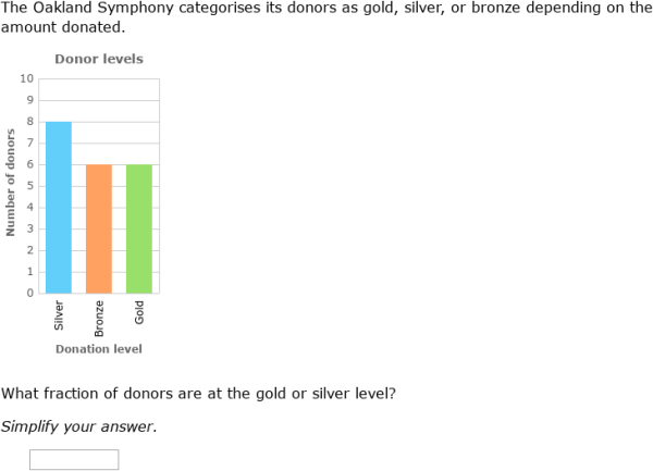 IXL - Understanding fractions: graphs and tables (Year 7 maths practice)