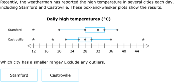 IXL Interpret Box and whisker Plots Year 10 Maths Practice IXL Interpret Box and whisker Plots Year 10 Maths Practice