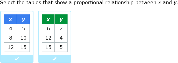 IXL - Identify proportional relationships from tables (Year 8 maths ...