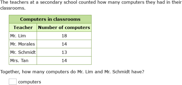 IXL - Add and subtract data from tables (Year 4 maths practice)
