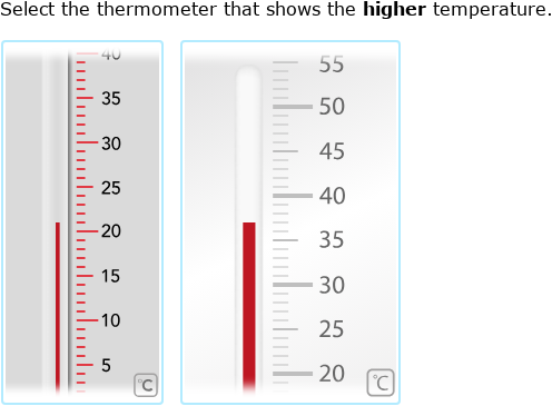 IXL - Compare temperatures on thermometers (Year 3 science practice)