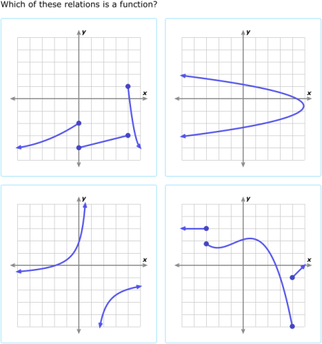 IXL - Identify functions (Year 13 maths practice)