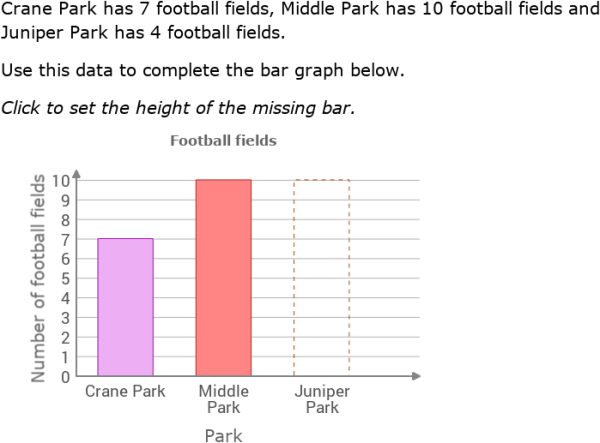 IXL - Create bar graphs (Year 2 maths practice)